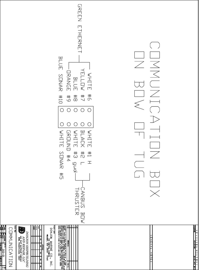 Communication 300 01 Model | PDF