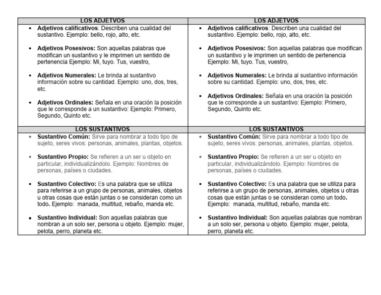 Cuadro Resumen | PDF | Adjetivo | Sustantivo