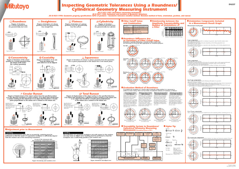 Roundness Wall Chart | PDF | Electronic Filter | Geometry