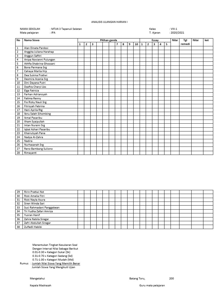 Analisis Ulangan Harian I Noni | PDF
