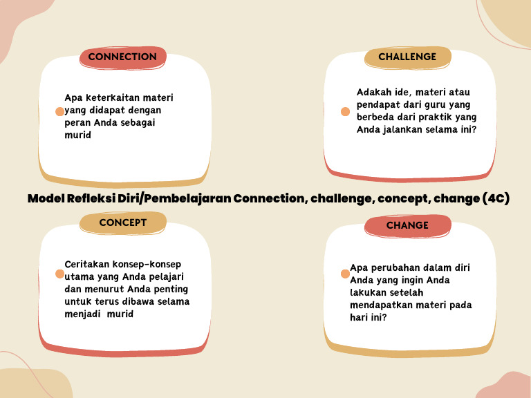 Model Refleksi DiriPembelajaran Connection, Challenge, Concept, Change (4C) | PDF