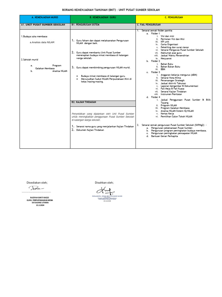 BKT Unit Pusat Sumber Sekolah | PDF