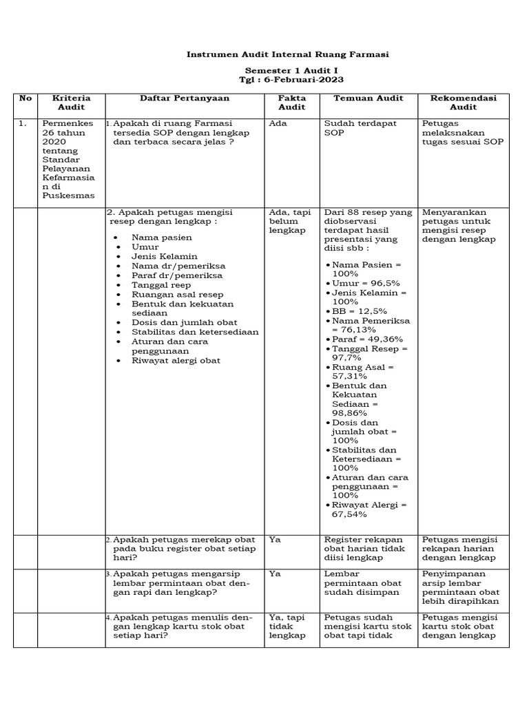 Audit Internal Farmasi & KIA | PDF