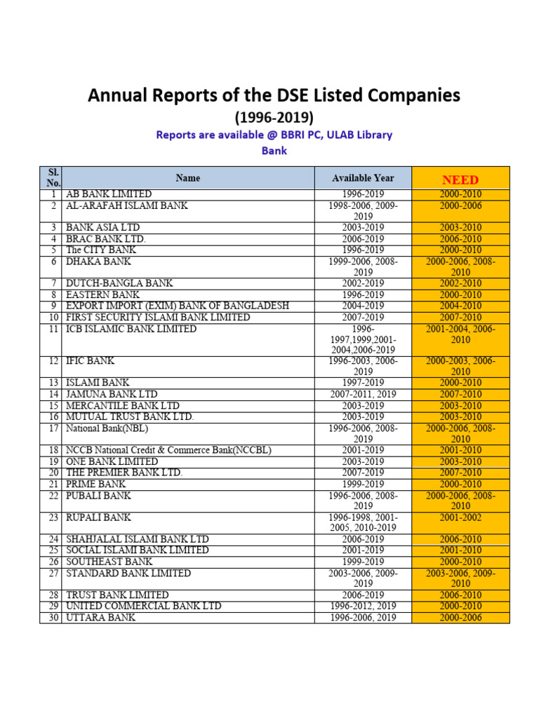 Annual Reports of The DSE Listed Companies ULAB | PDF | Institutional ...