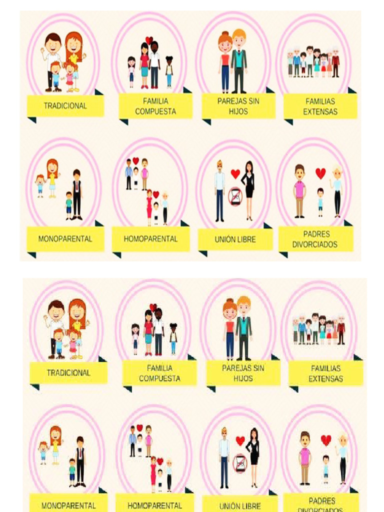 tipos de familia | PDF