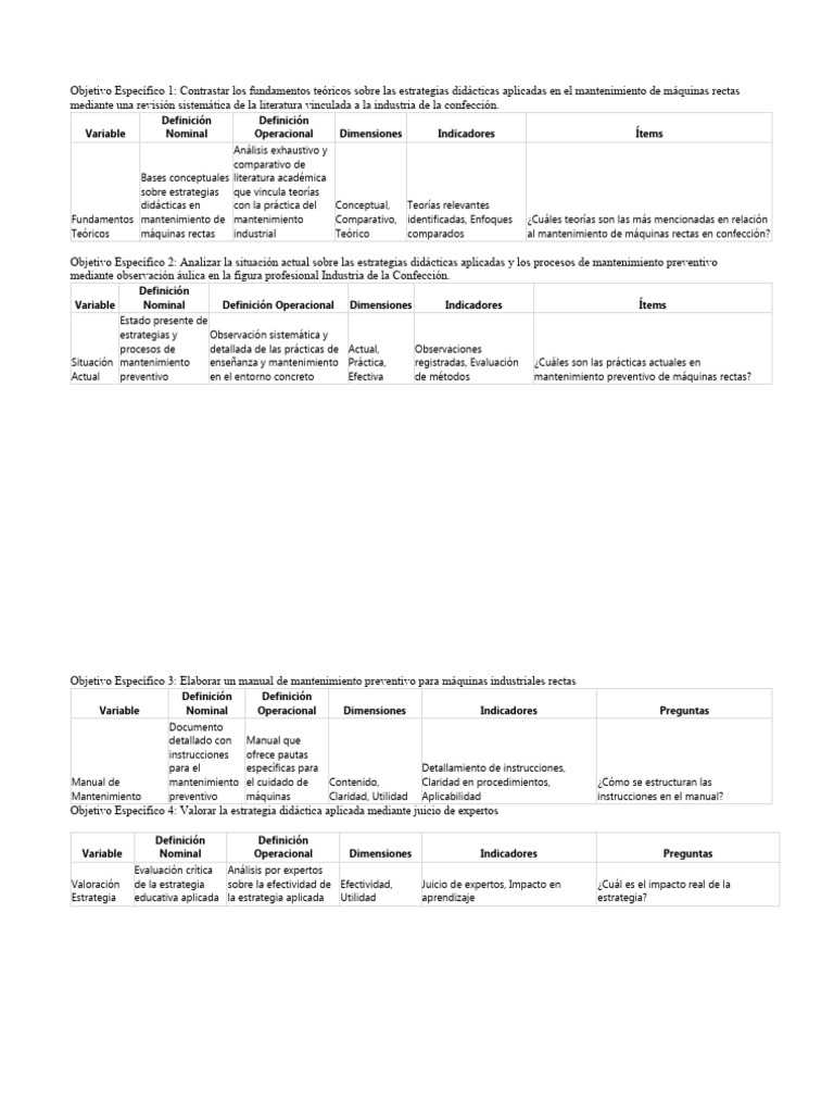 cuadro operacional de la variable | PDF | Evaluación | Modificación de ...