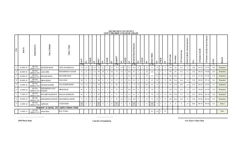 BS Physics Batch-III | PDF