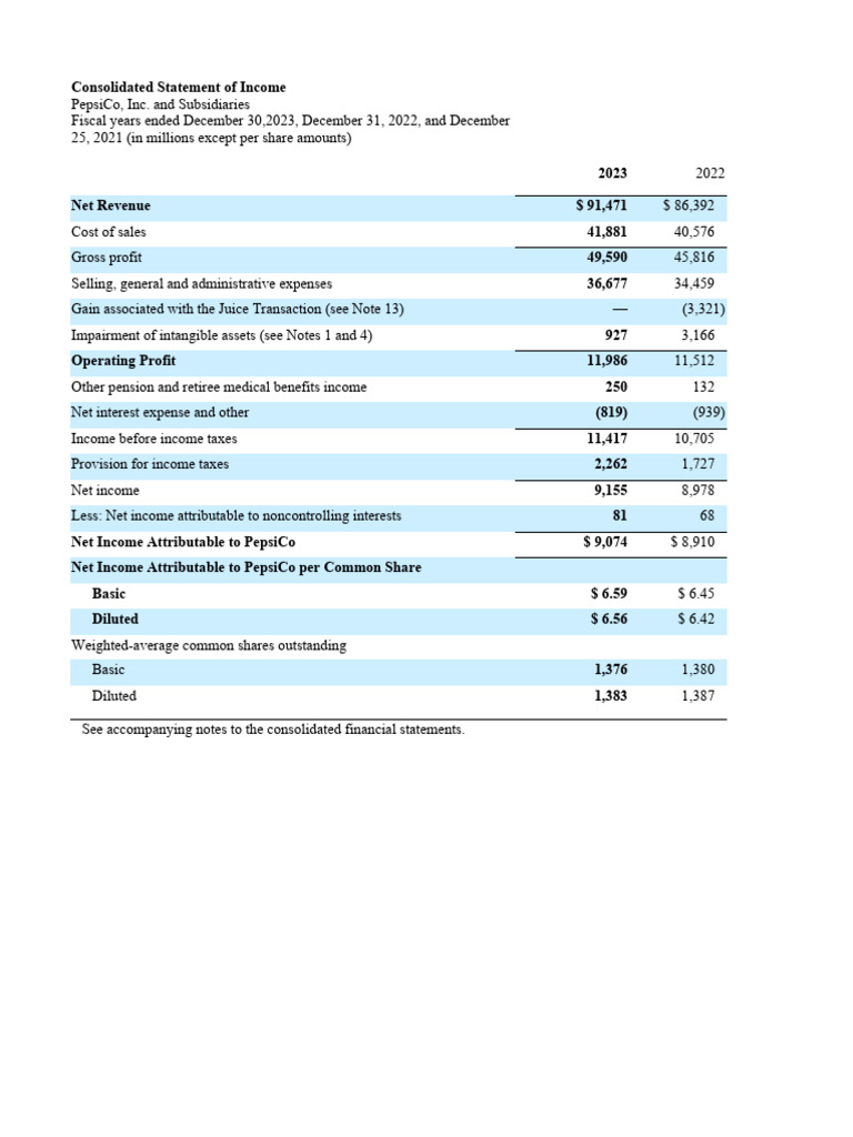 PepsiCo 2023 Consolidated Income Statement | PDF | Equity (Finance ...