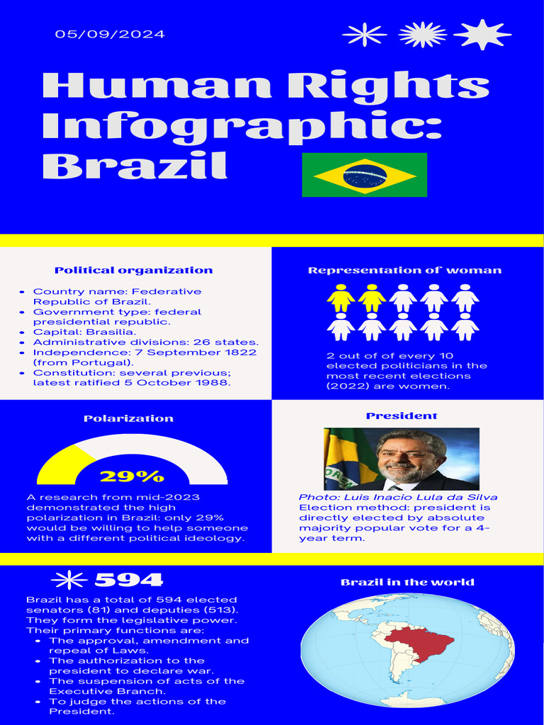 Brazil's Human Rights Overview 2024 | PDF | Brazil | Amazon Rainforest