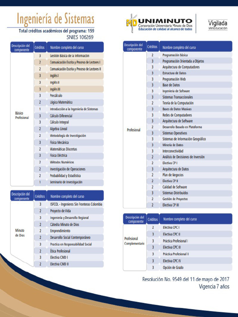 Pensum Ingenieria de Sistemas Uniminuto | PDF