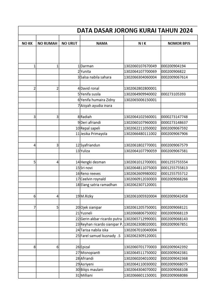 Data Dasar Kesling 2024 | PDF