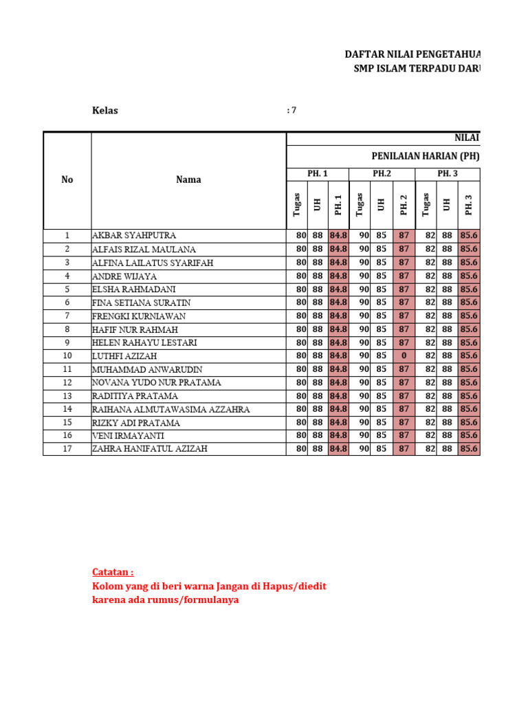 Daftar Nilai Kelas 7 | PDF