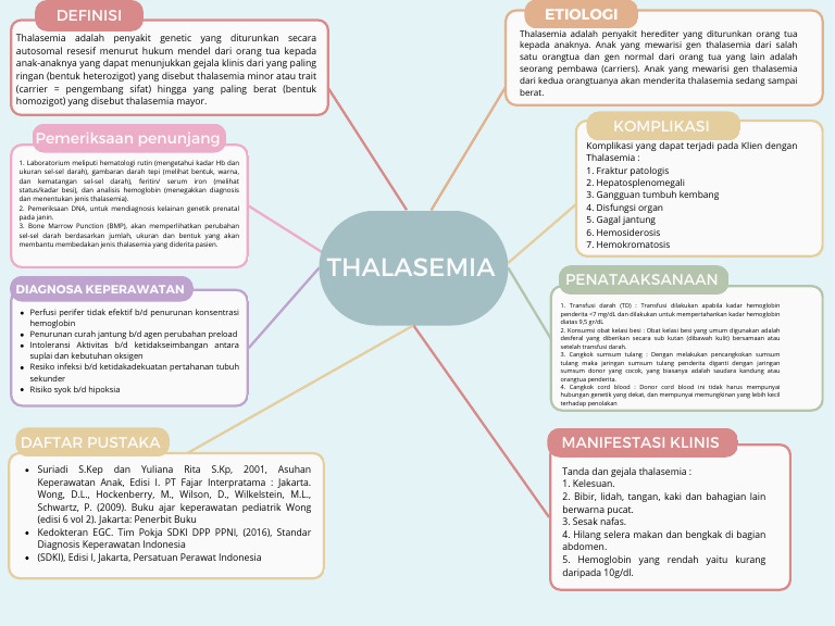 Blue Modern Simple Professional Concept Mind Map Graph - 20240610 ...