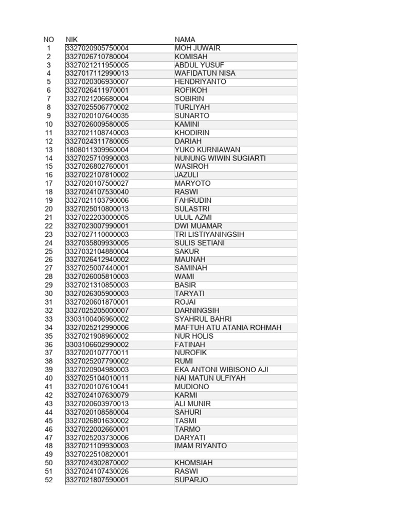 Data Nik Gas Masing2 | PDF