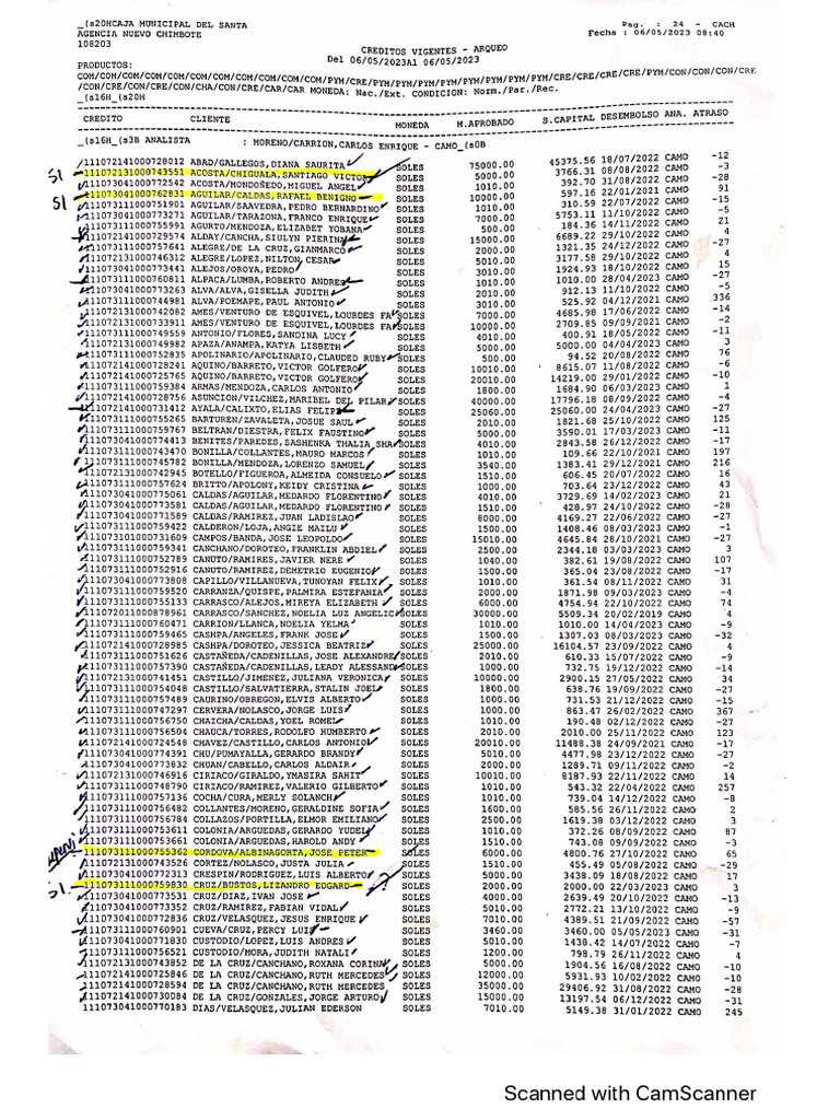 Arqueo Mayo 2023 - Cpi | PDF