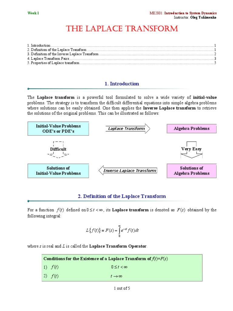 Understanding the Laplace Transform | PDF | Science & Mathematics
