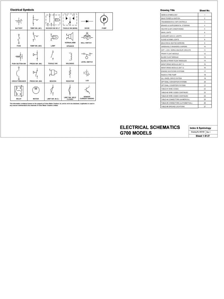 1 - Index and Simbology | PDF