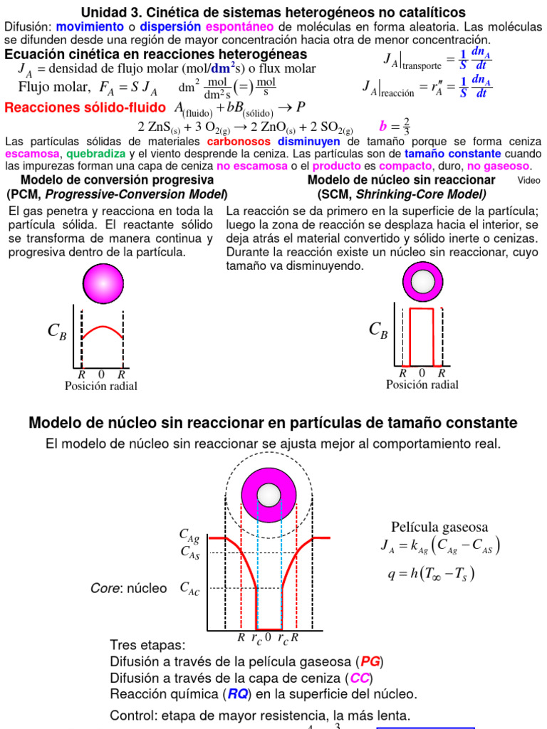 Densidad de Flujo Molar (Mol/ S) o Flux Molar: Reacciones Sólido-Fluido ...