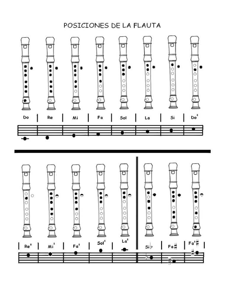 ACORDES NO SE HABLA DE BRUNO | PDF