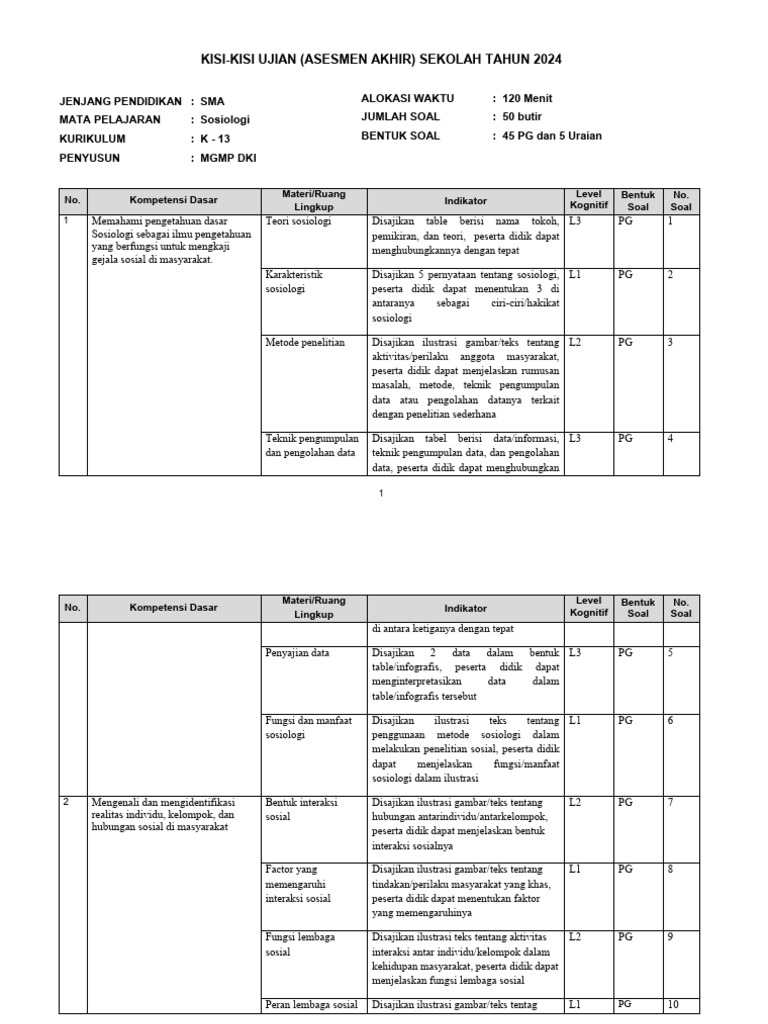 Kisi-Kisi Ujian Sekolah MGMP Dki Tahun 2024 | PDF | Sains & Matematika