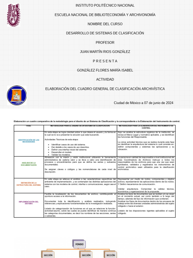 ELABORACIÓN DEL CUADRO GENERAL DE CLASIFICACIÓN ARCHIVÍSTICA_Isabel González | PDF