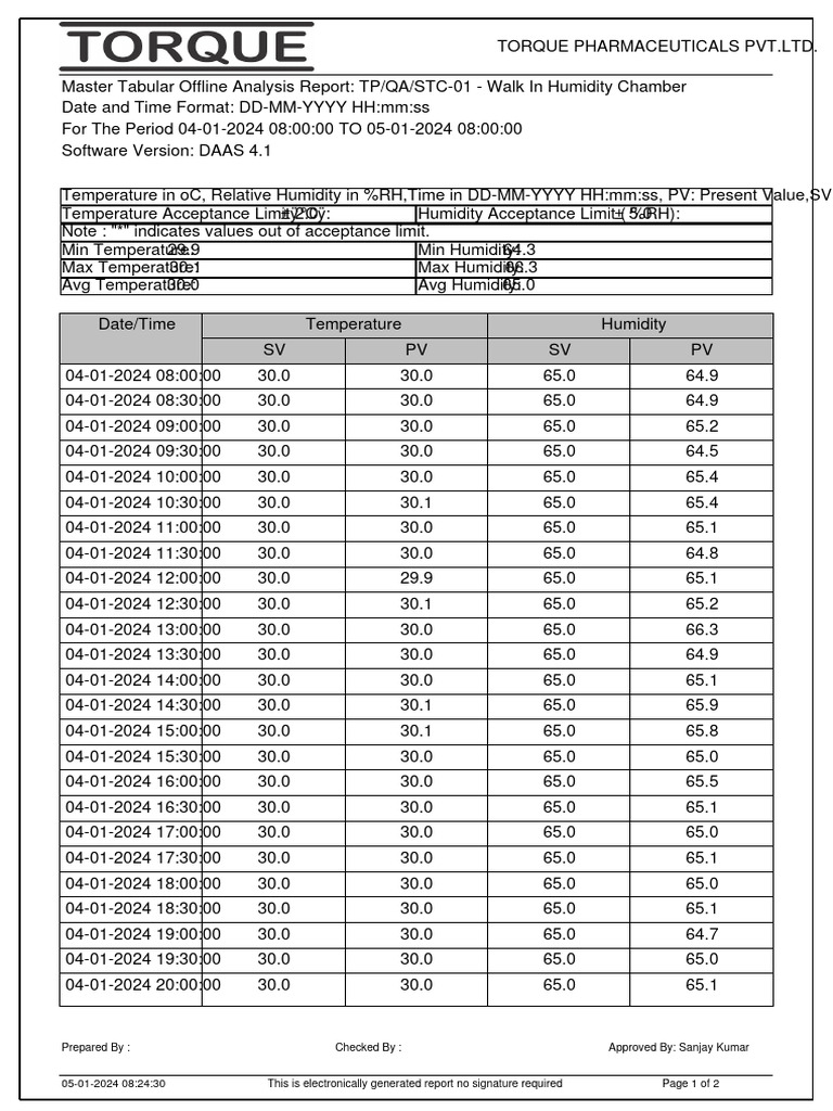 Master_Tabular_Offline_Analysis_Report_05-01-2024_082430 | PDF