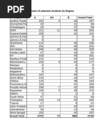 IOQM 2023 Cutoff and Counts by Region | PDF