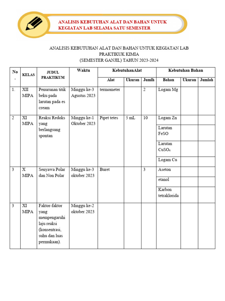 Analisis Dan Daftar Inventaris Alat Dan Bahan | PDF