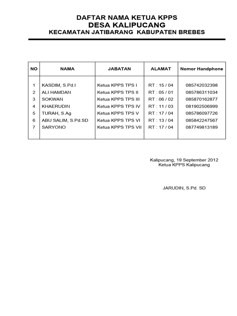 Daftar Nama Ketua KPPS | PDF