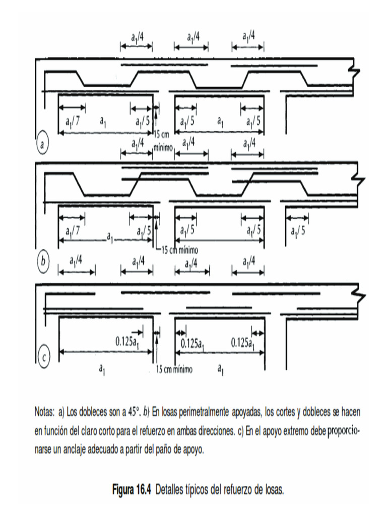 Detalles de refuerzo en losas | PDF