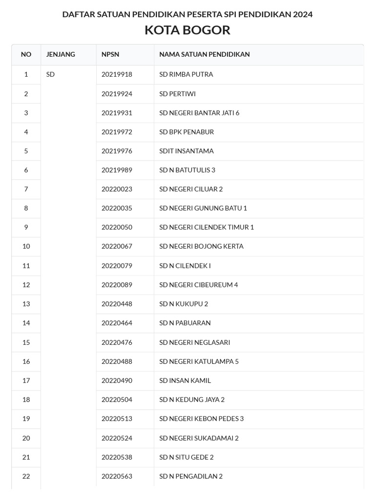 Disdik - Kota Bogor | PDF