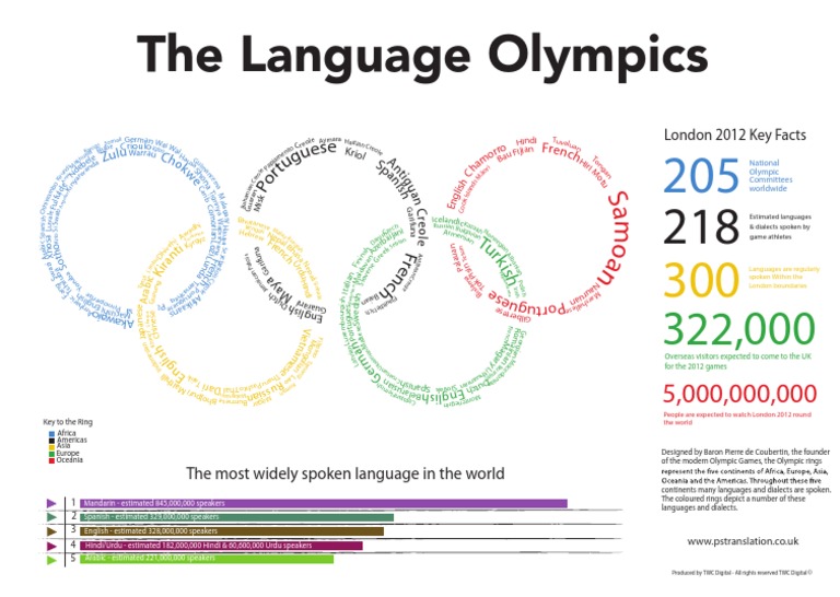 Olympics A3 | PDF | Languages | Language Arts & Discipline