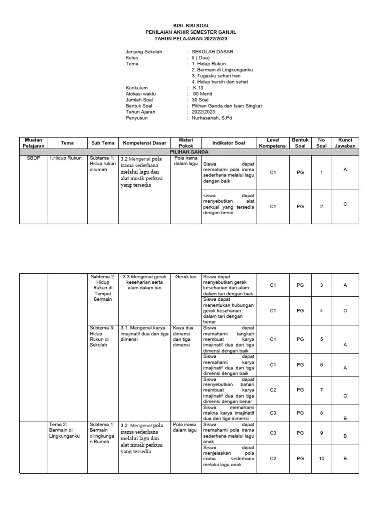 Kisi Kisi SBDP Kelas 2 Terbaru | PDF