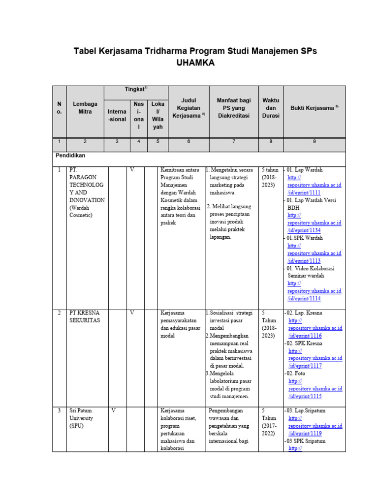 Tabel Kerjasama PS Manajemen Dan Bukti Dokumennya | PDF