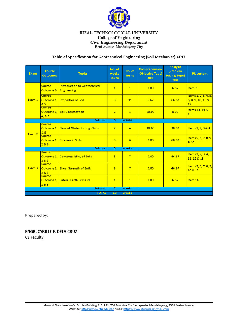 Tos Ce17 CFDC | PDF | Geotechnical Engineering | Soil