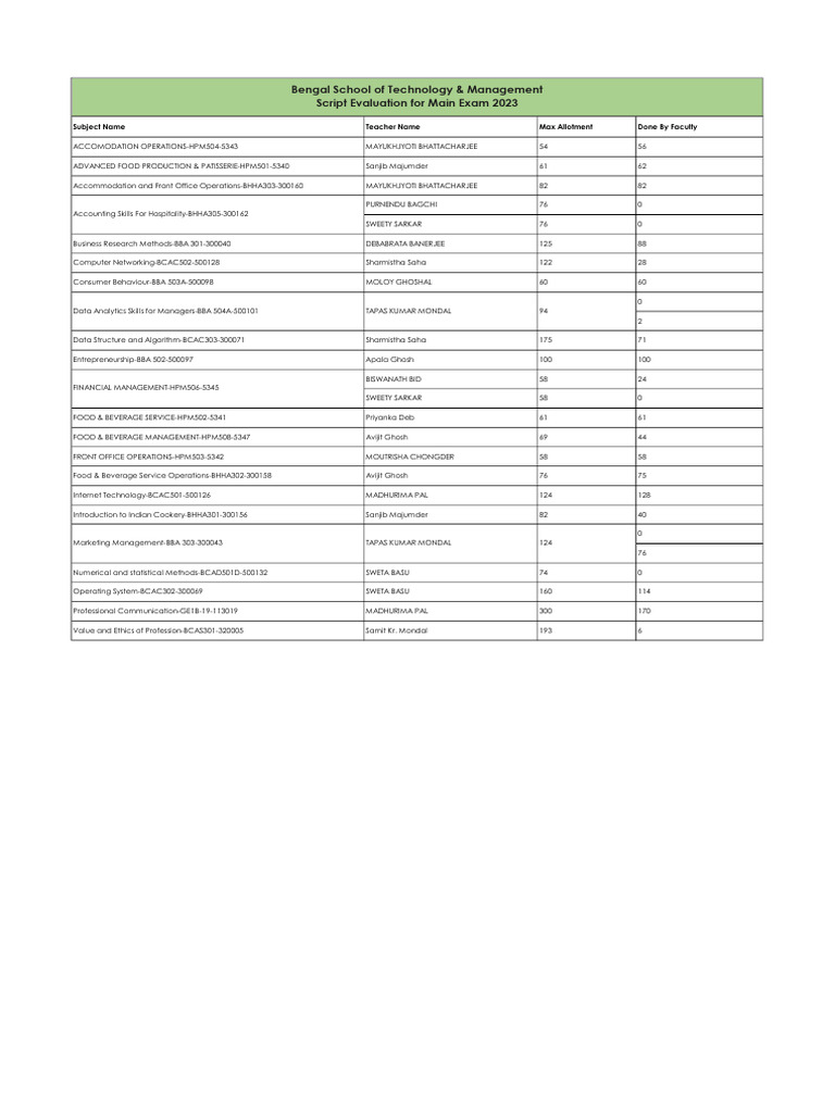 Bengal School of Technology & Management Script Evaluation For Main ...