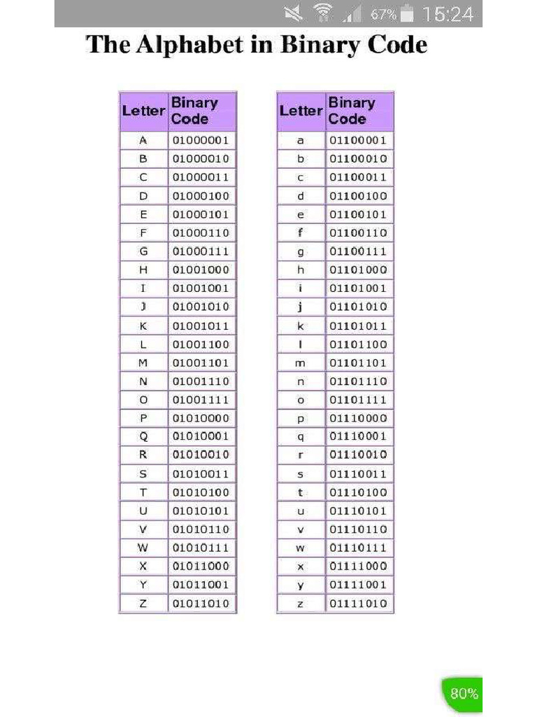 Alfabet Binary Code | PDF