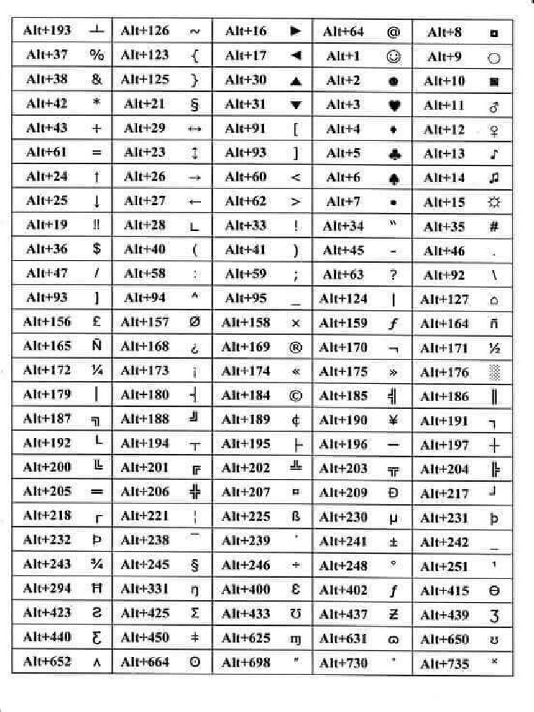 Membuat Simbol Simbol | PDF