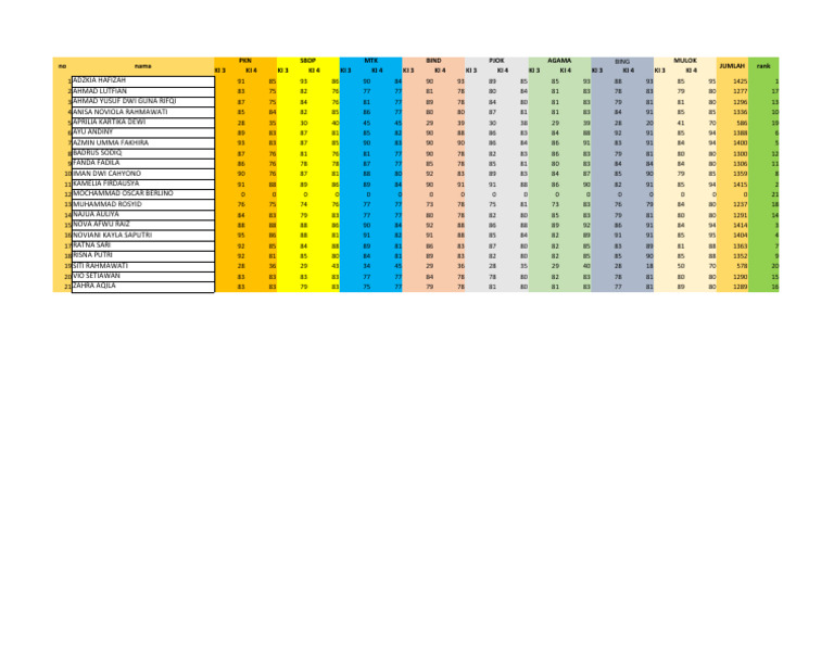 Ranking Manual | PDF