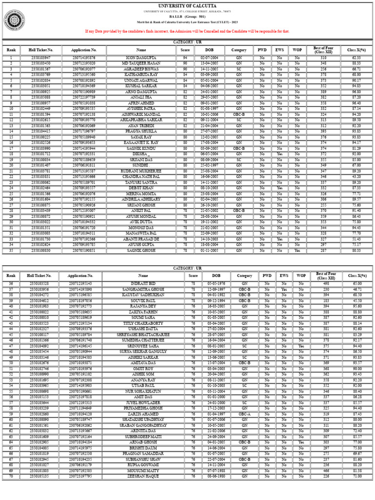 Provisional Merit List | PDF
