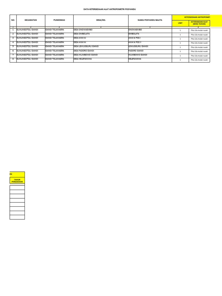 Data Ketersediaan Antropometri Posyandu | PDF