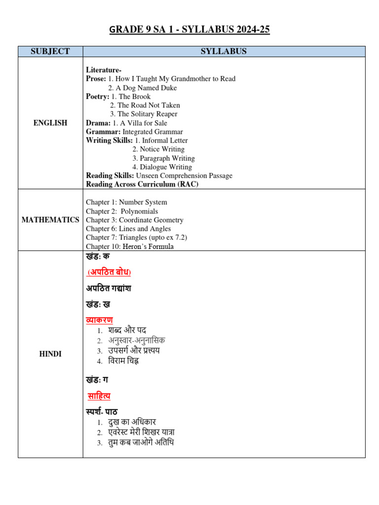 Grade 9 Sa1 Syllabus 2024-25 | PDF