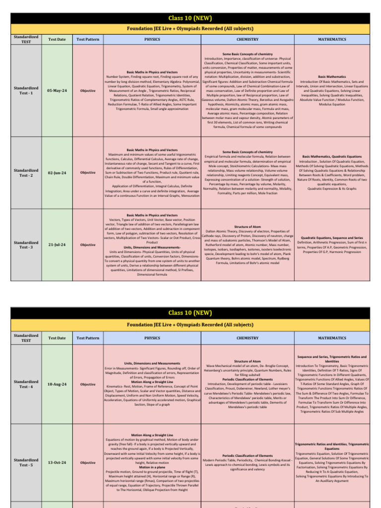 Cl-10 NEW_Live Class_Standardized_JEE & Olym Rec_Syllabus & Pattern | Download Free PDF ...