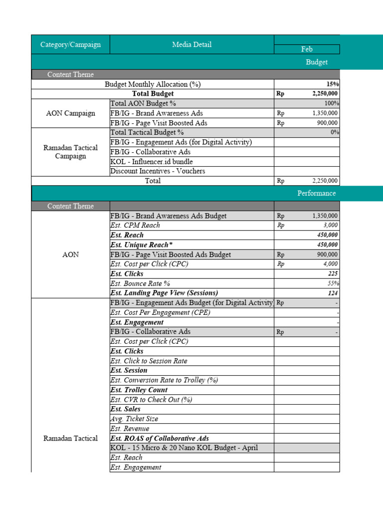 Media Planning for AON Campaign | PDF | E Commerce | Online Advertising