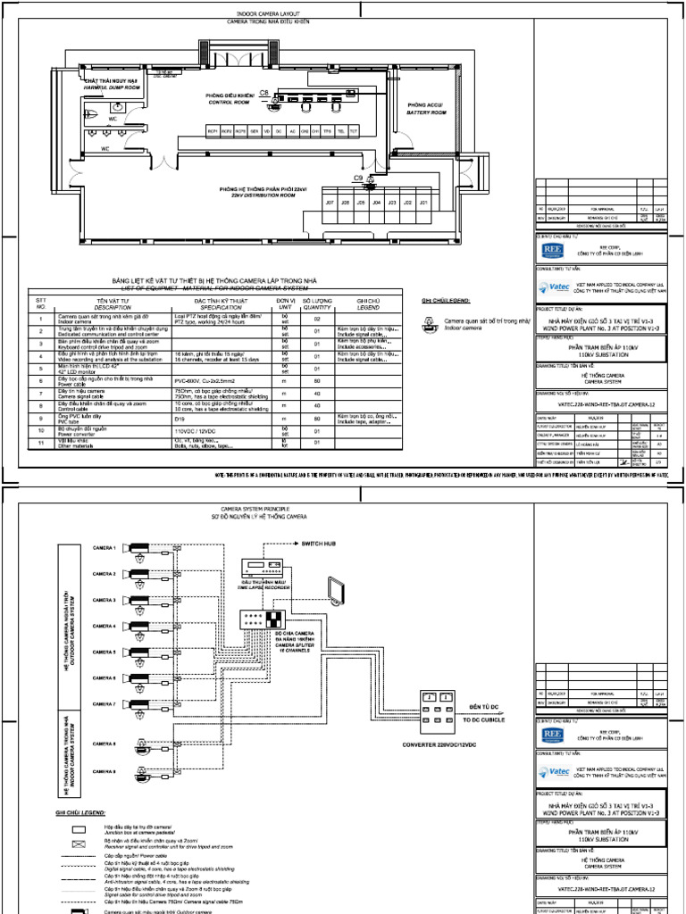 110kV Sub-Station - Camera System | PDF