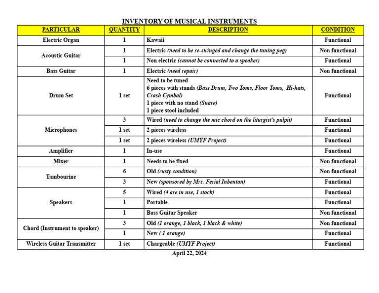 Inventory of Musical Instruments | PDF | Musical Instruments | Sound ...