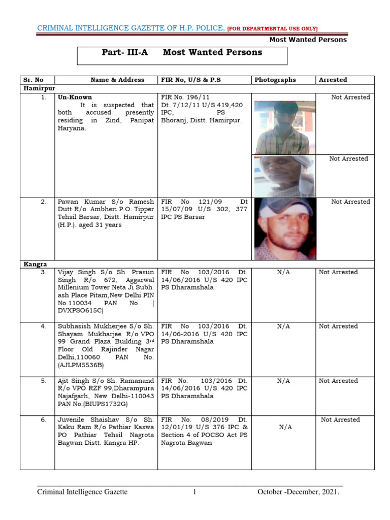 H.P. Police Most Wanted Persons List | PDF