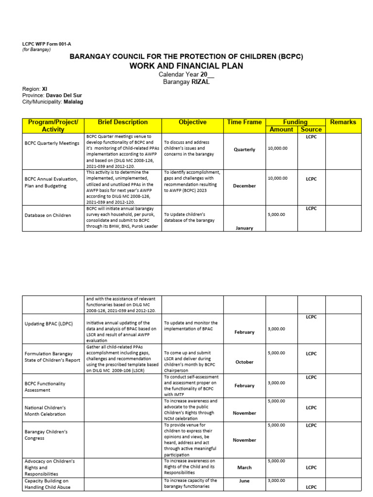 BCPC Work and Financial Plan | PDF