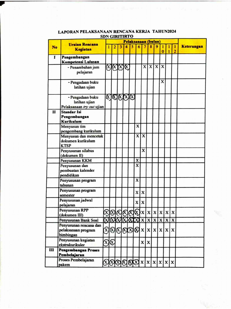 Laporan Pelaksanaan RKS Semester 1 2024 | PDF