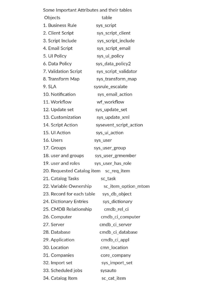 Tables Names In Servicenow Pdf